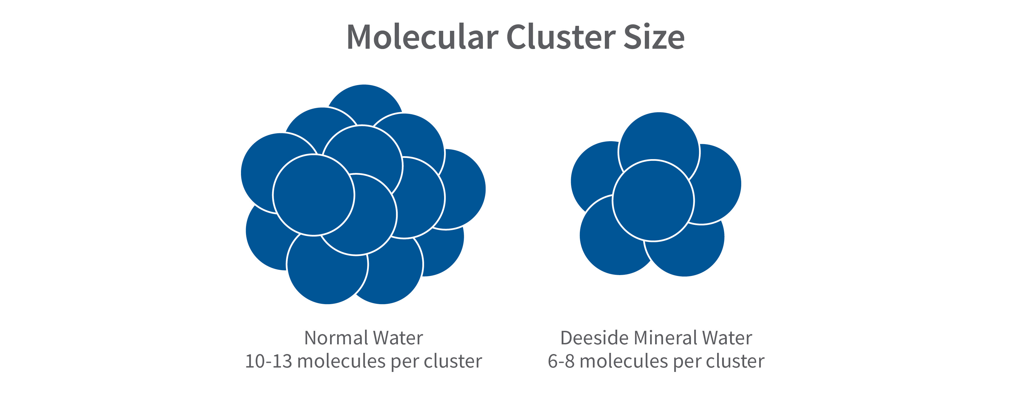 Health Benefits | Deeside Water